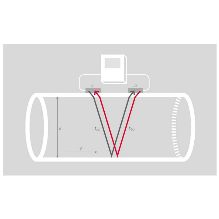 KATflow 100 – Tara Asia Co.,Ltd
