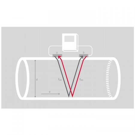KATflow 210 – Tara Asia Co.,Ltd
